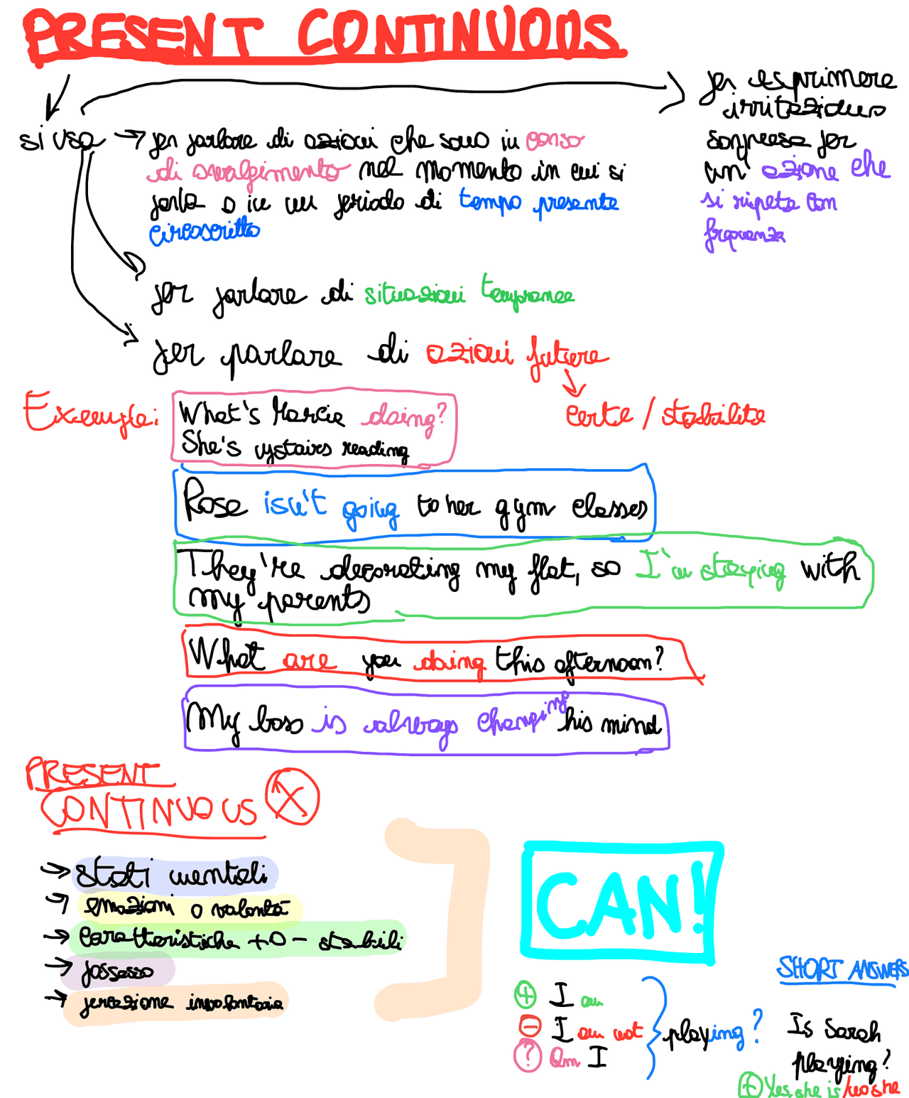 Present perfect\ present perfect vs present simple - Docsity