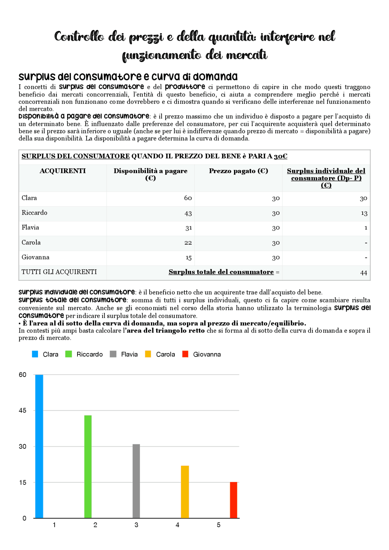Surplus del consumatore e del produttore trattati nel libro l'essenziale di economia - Docsity