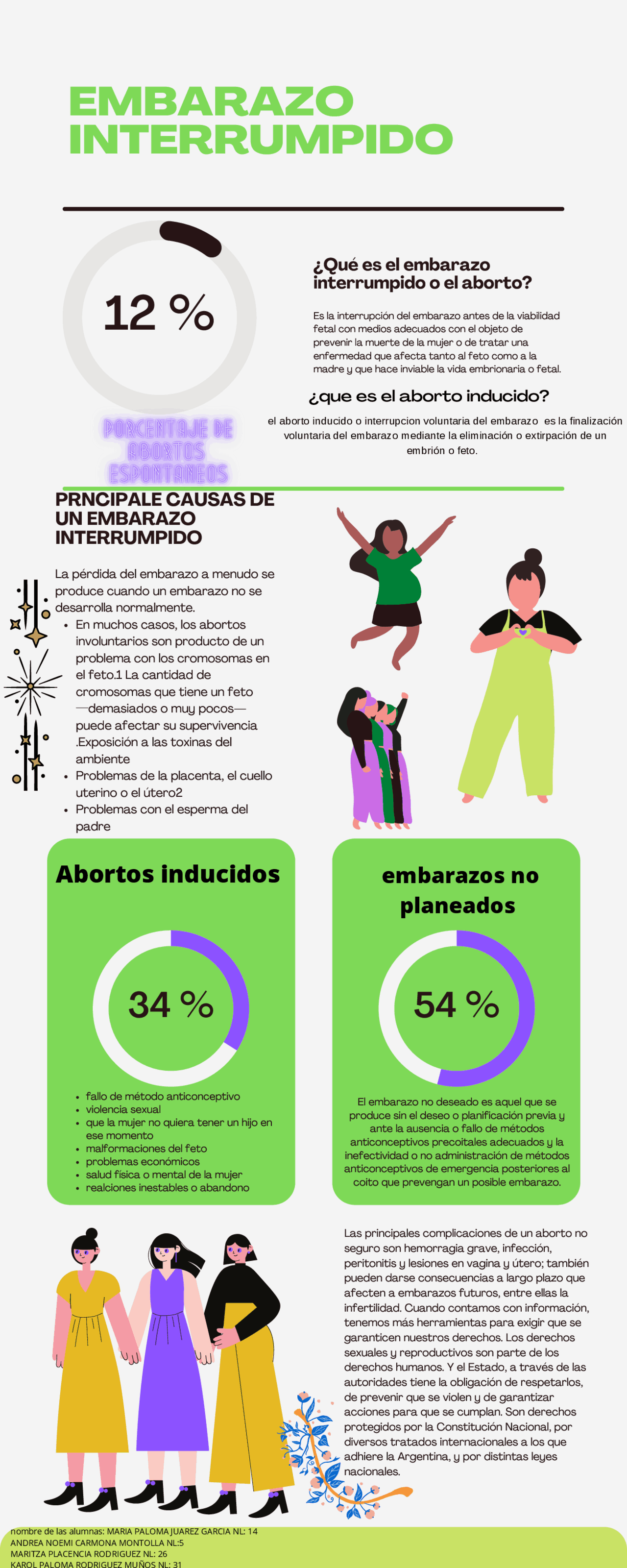 Embarazo interrumpido - Docsity