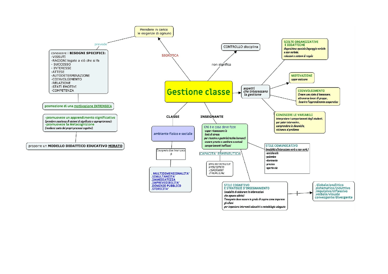 Gestione Della Classe Docsity