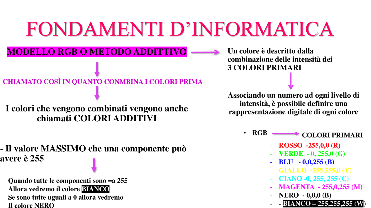 Fondamenti Dinformatica Algoritmi Docsity