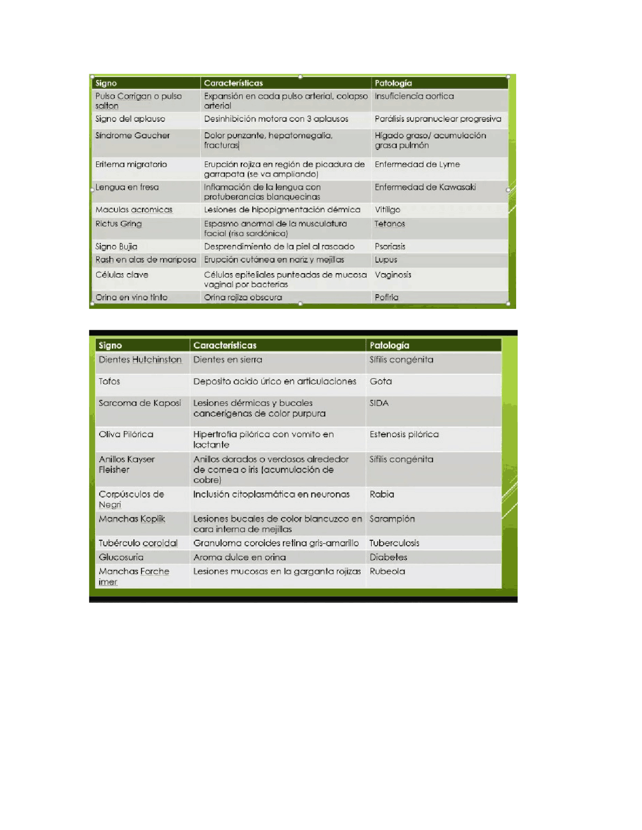 Signos al observar en el paciente - Docsity
