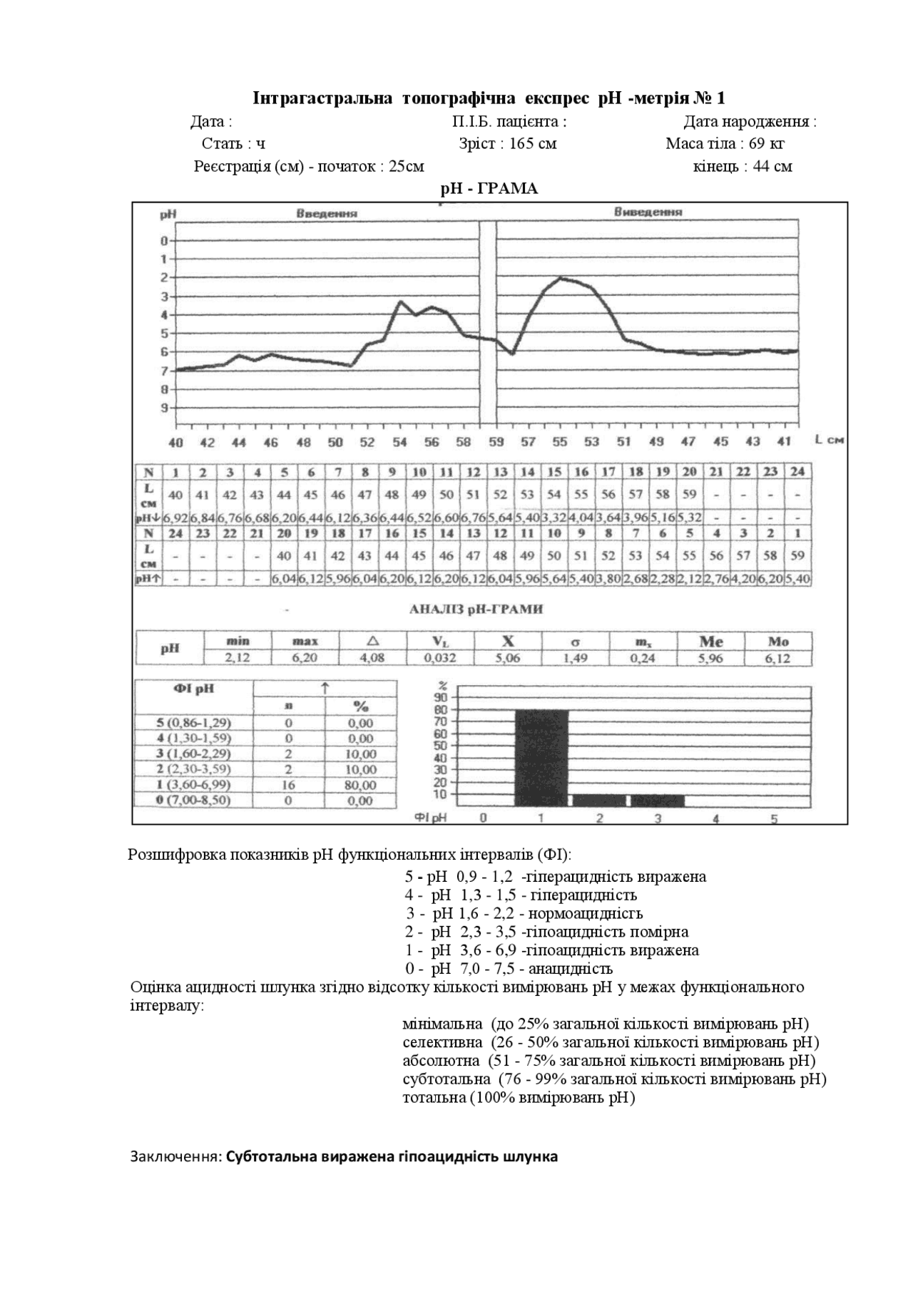 Диспепсії хронічний гастрит аналізи варіант1 Docsity