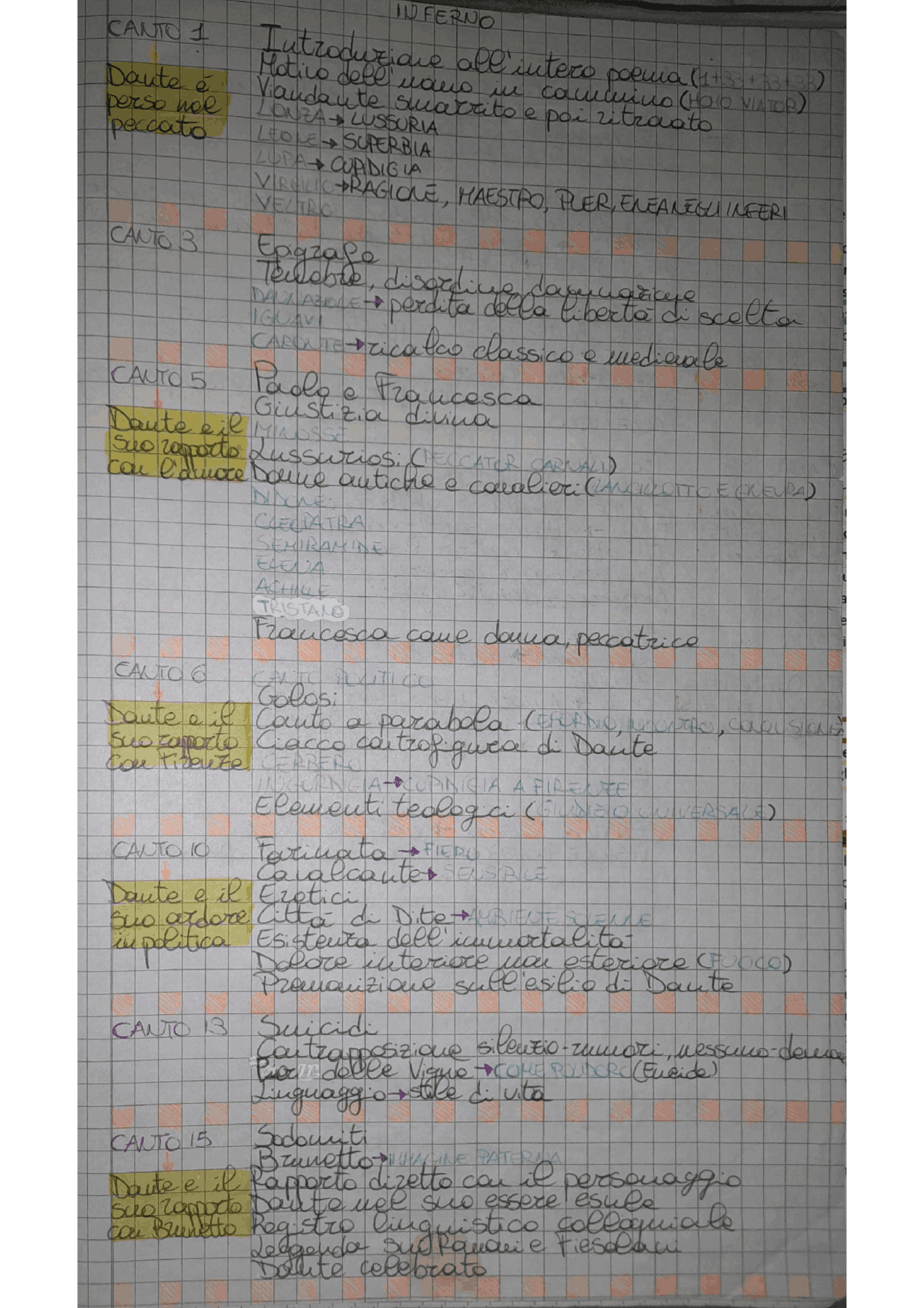 Canti Divina Commedia Docsity