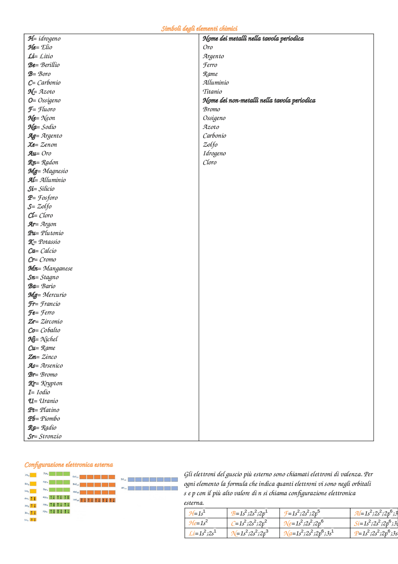 Nomenclatura IUPAC dei composti binari e ternari | Schemi e mappe ...