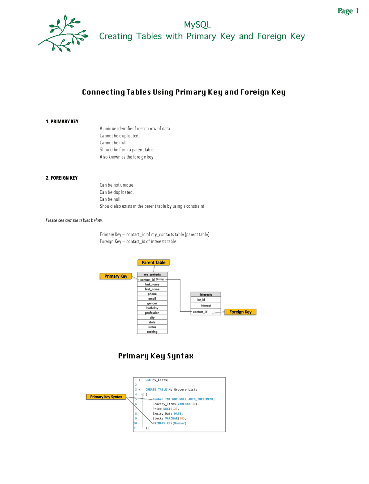 Mysql Creating Tables With Primary Key And Foreign Key Lecture Notes Engineering Docsity