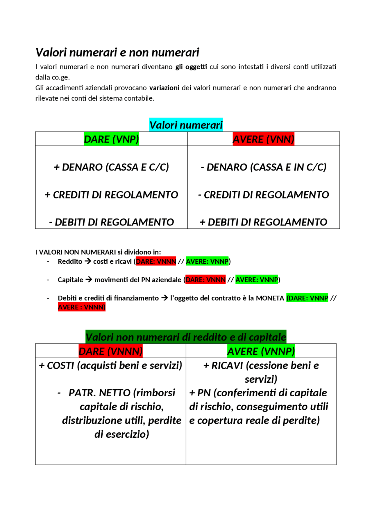 Schema sintetico valori numerari e valori non numerari | Schemi e mappe ...