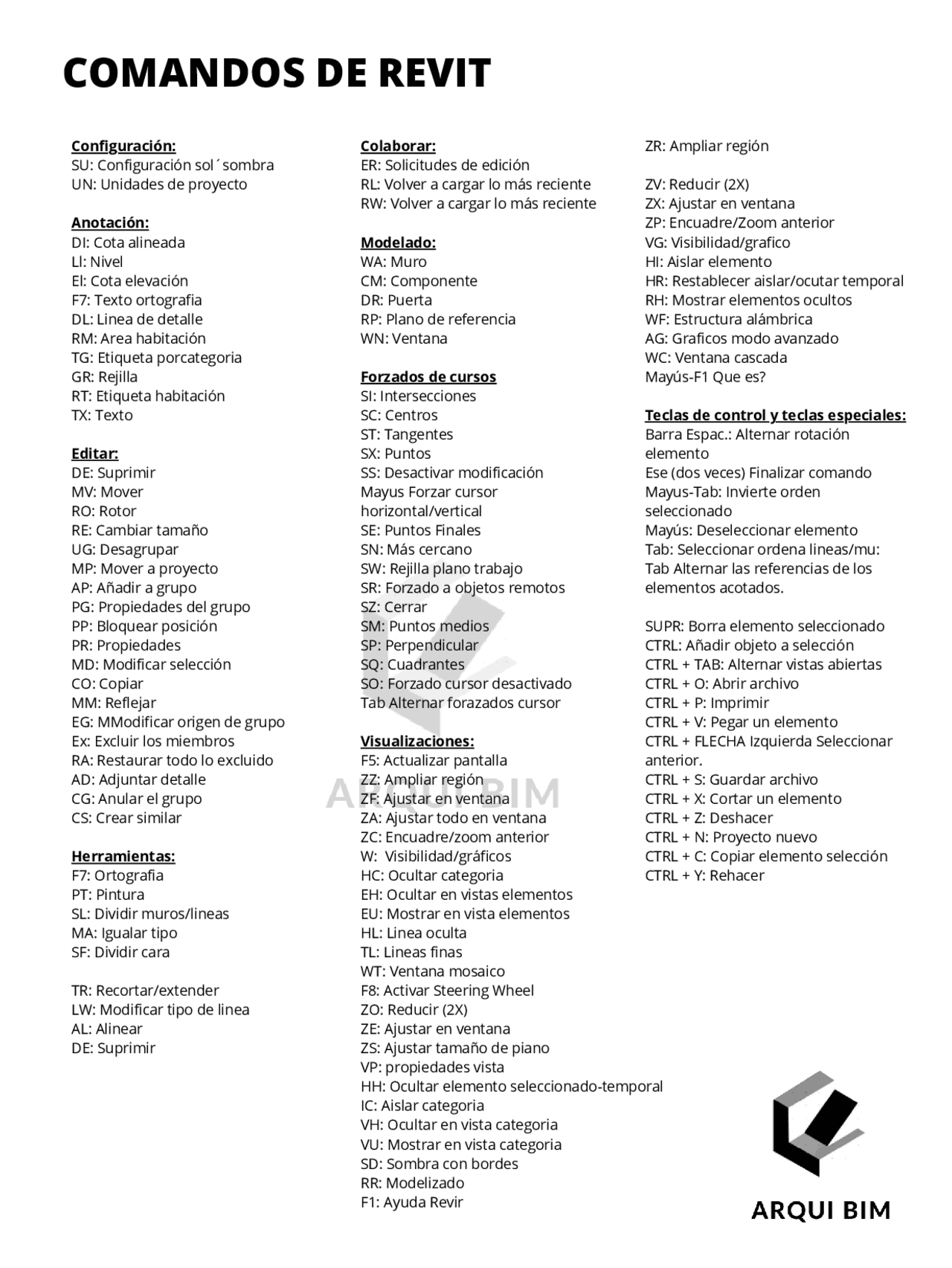 Los comandos de revit 2020 para presentaciones de planos | Apuntes de ...