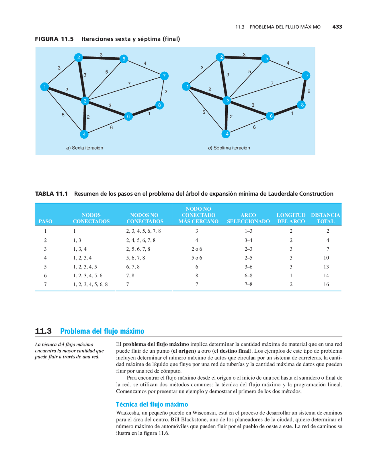 Los modelos de programación lineal - Docsity