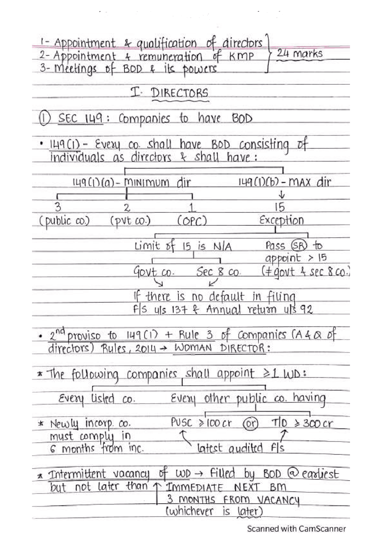 Company law notes handwritten 2022 | Study notes Law | Docsity