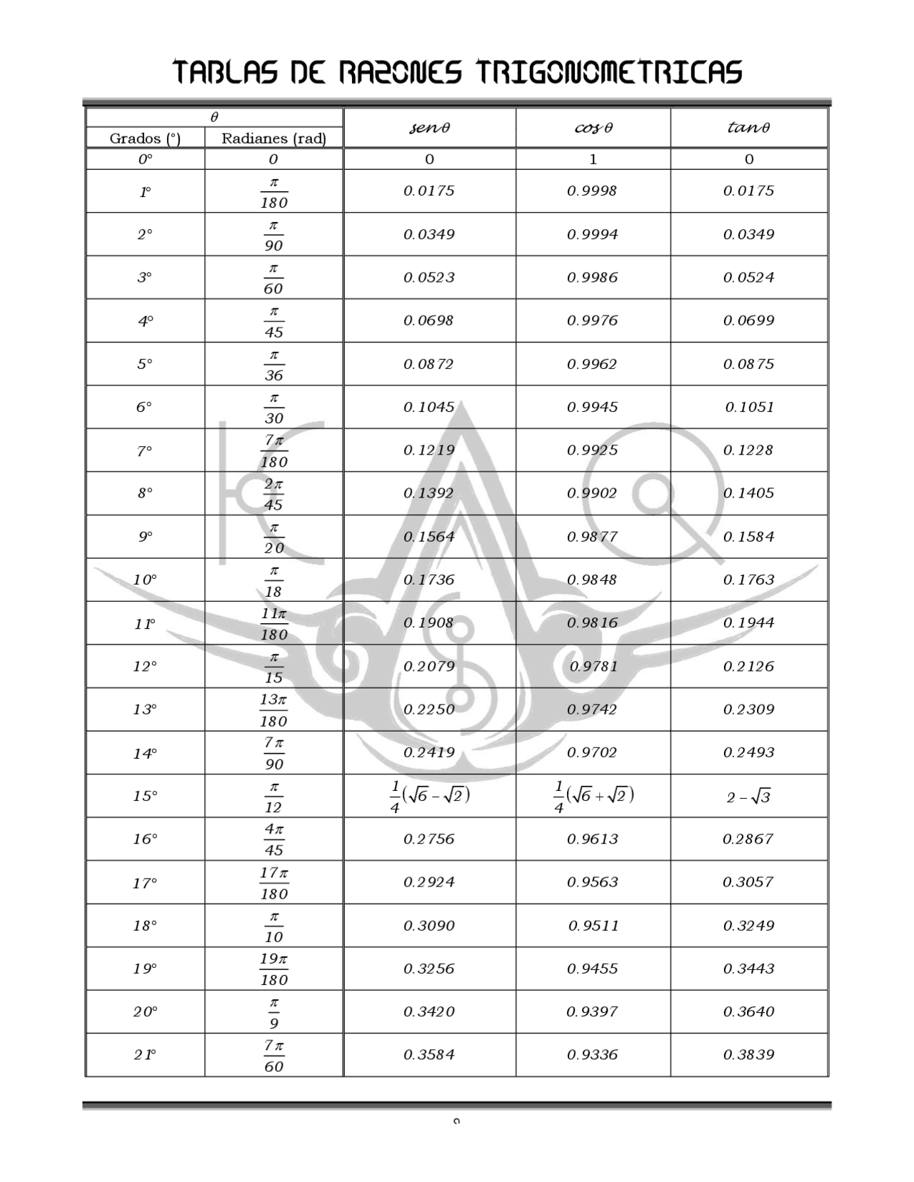 Tablas Trigonometricas | Apuntes de Matemáticas | Docsity