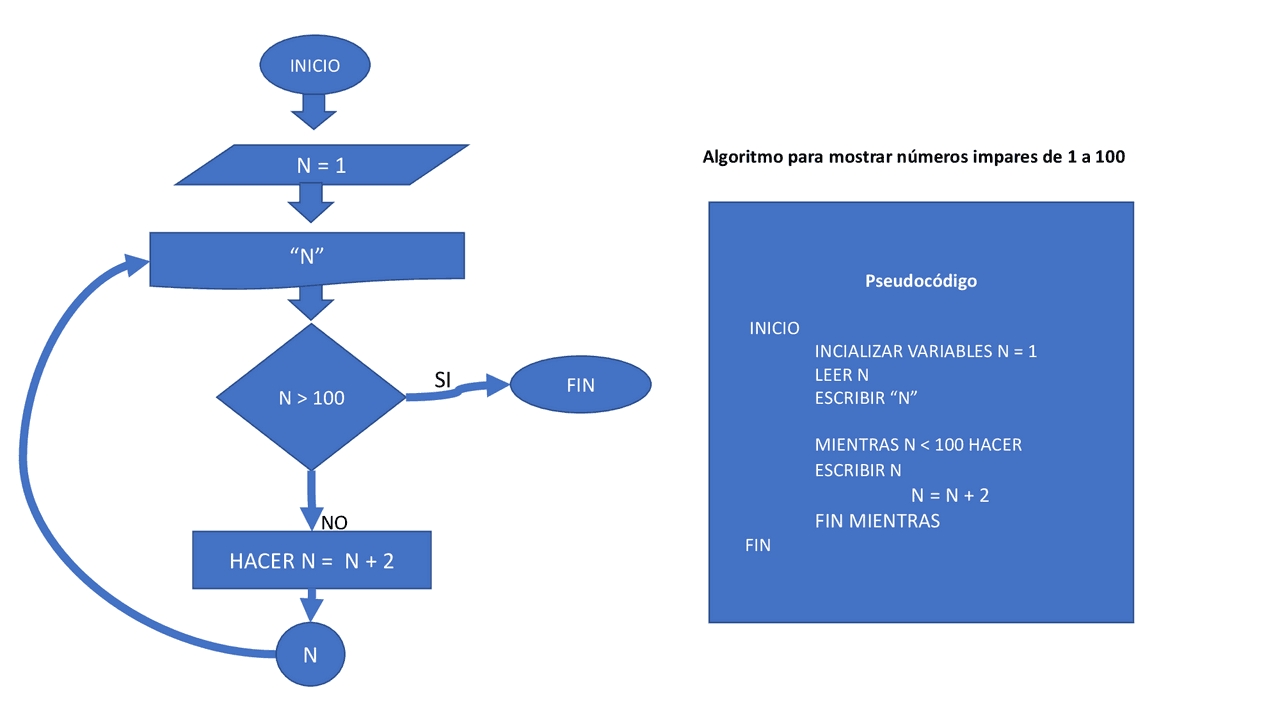 Código de informática | Ejercicios de Informática | Docsity
