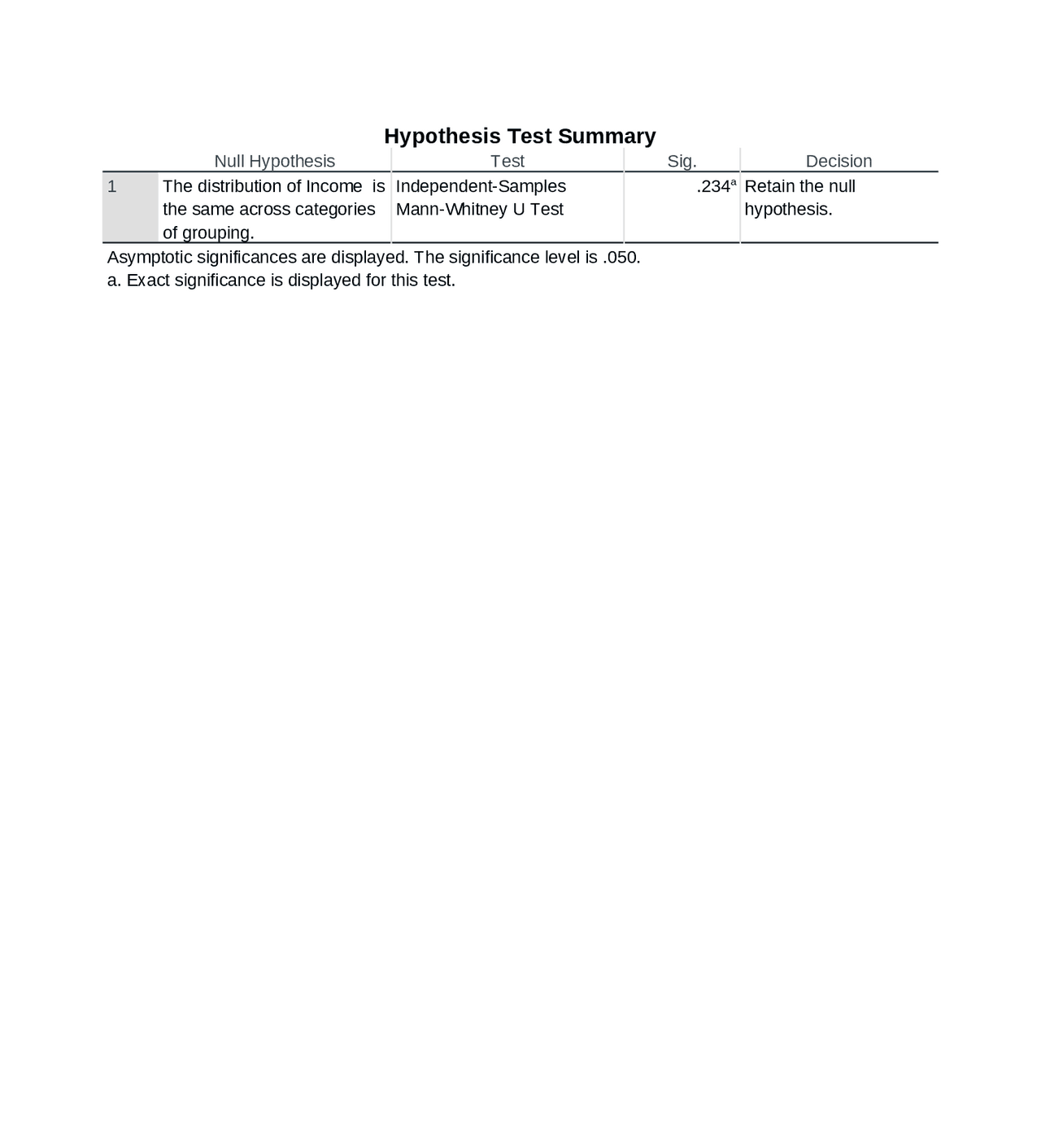 Hypothesis Testing Exercise Docsity