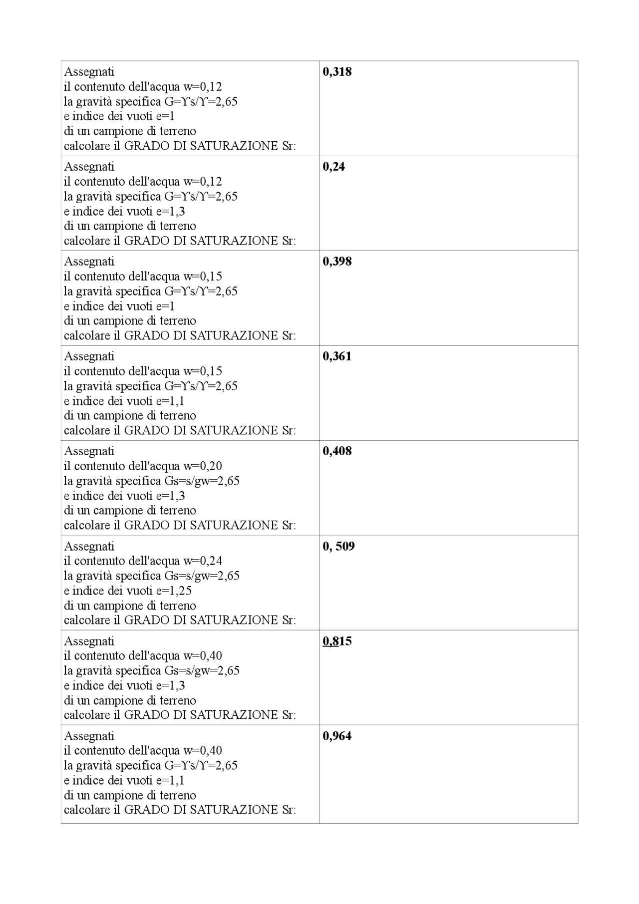 Domande E Risposte Di Geotecnica Docsity