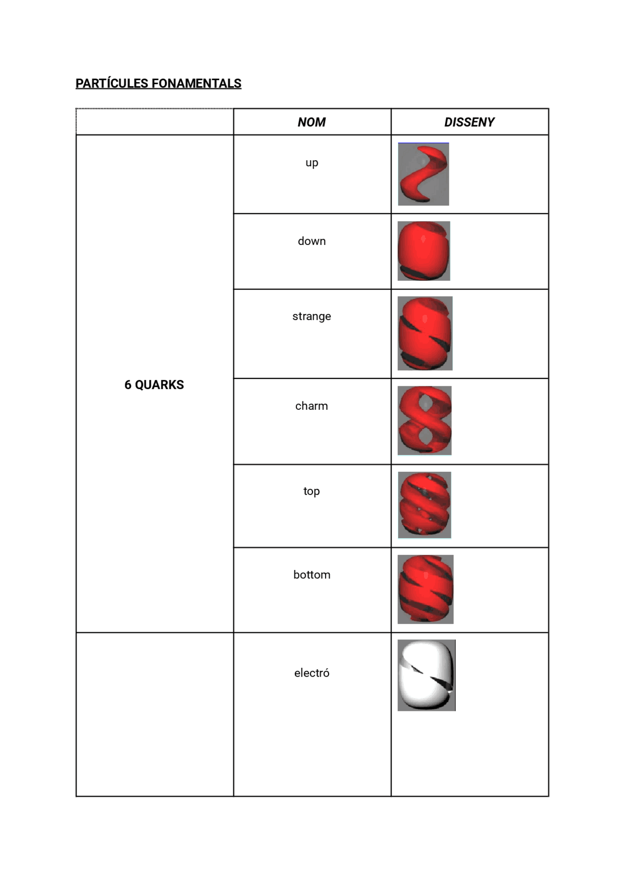 Partículas elementales - Docsity
