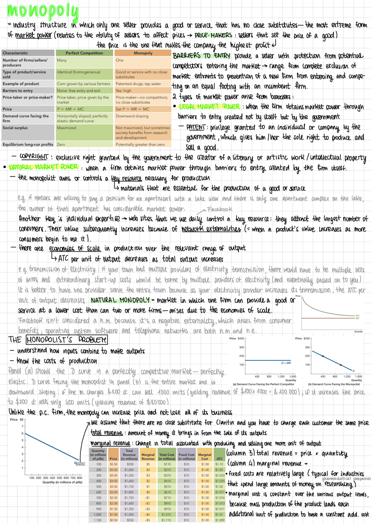 MICROECONOMICS: market structures and social economics - Docsity