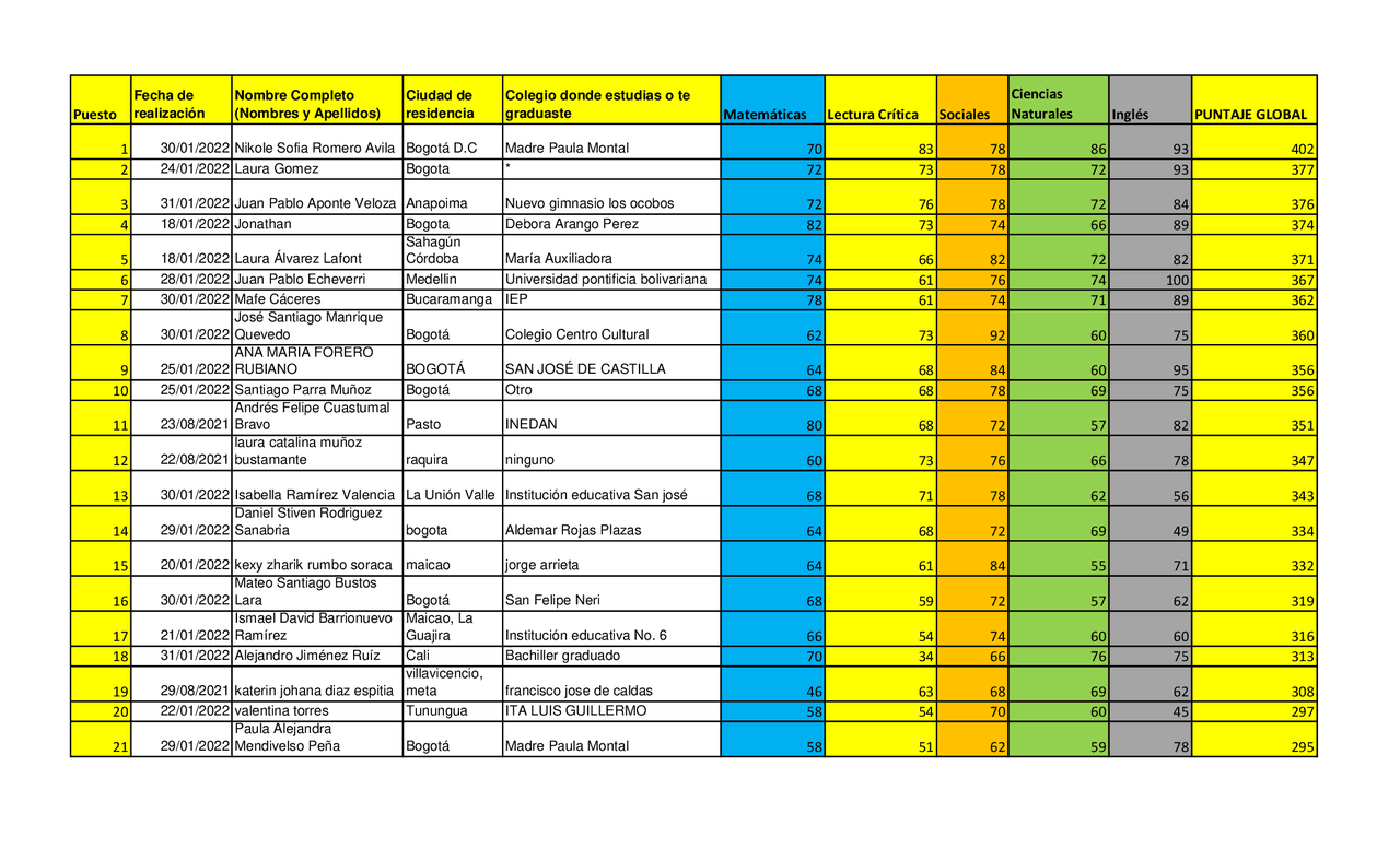 Material Icfes grado de 11 saber - Docsity