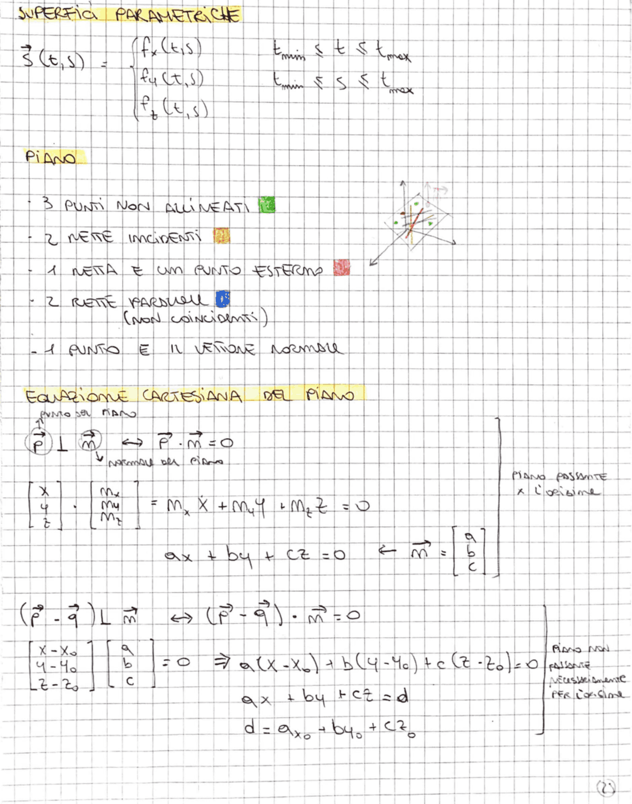 CURVE E SUPERFICI PER IL DESIGN (054493) - LEZIONE 6 | Appunti di Matematica Computazionale ...