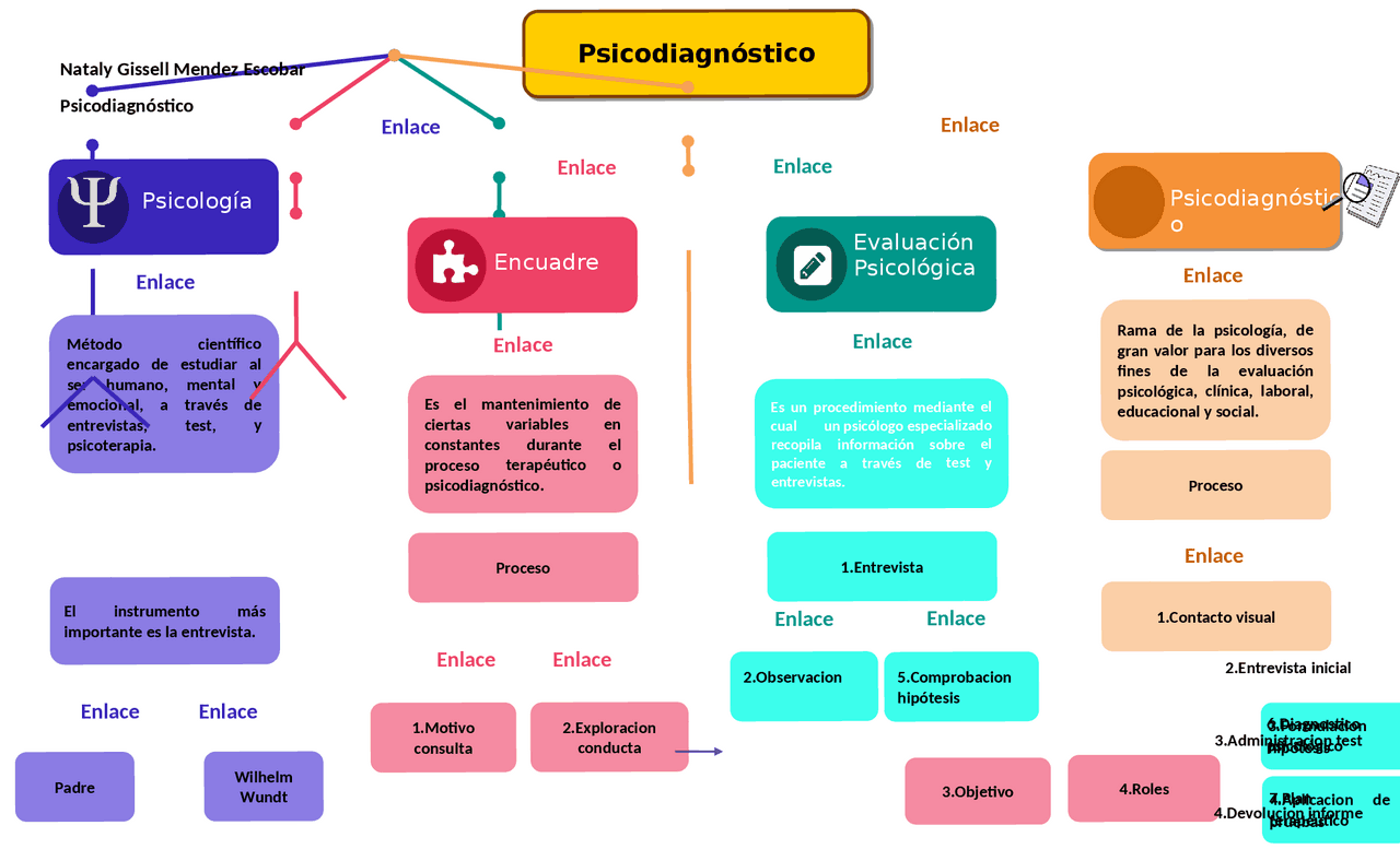 Cuadro informativo - Apuntes 1 - Docsity