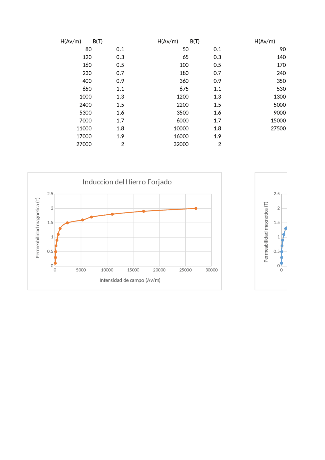 Graficas de histéresis - Docsity