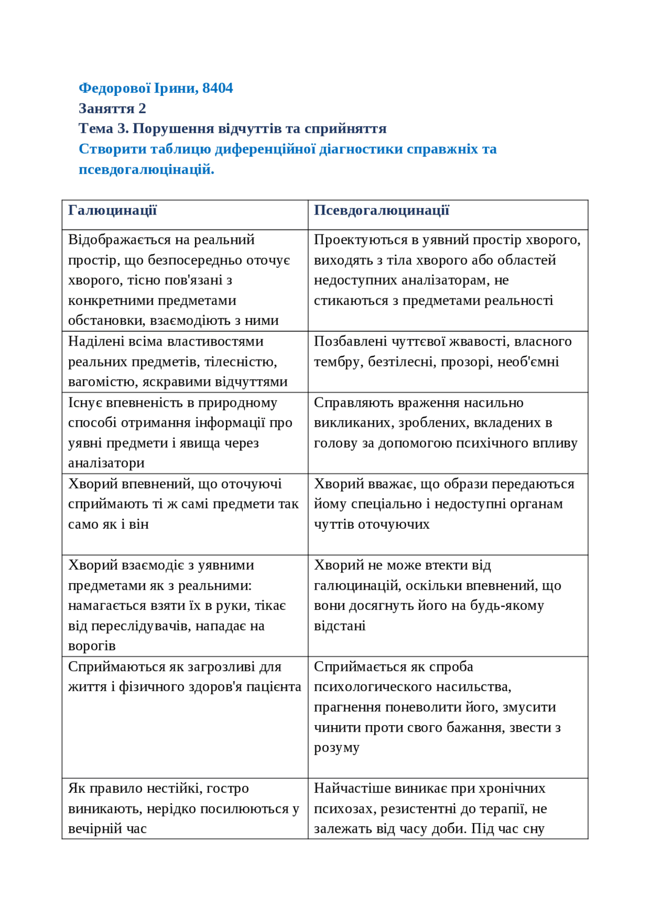 Порушення відчуттів та сприйняття Порушення мислення Docsity