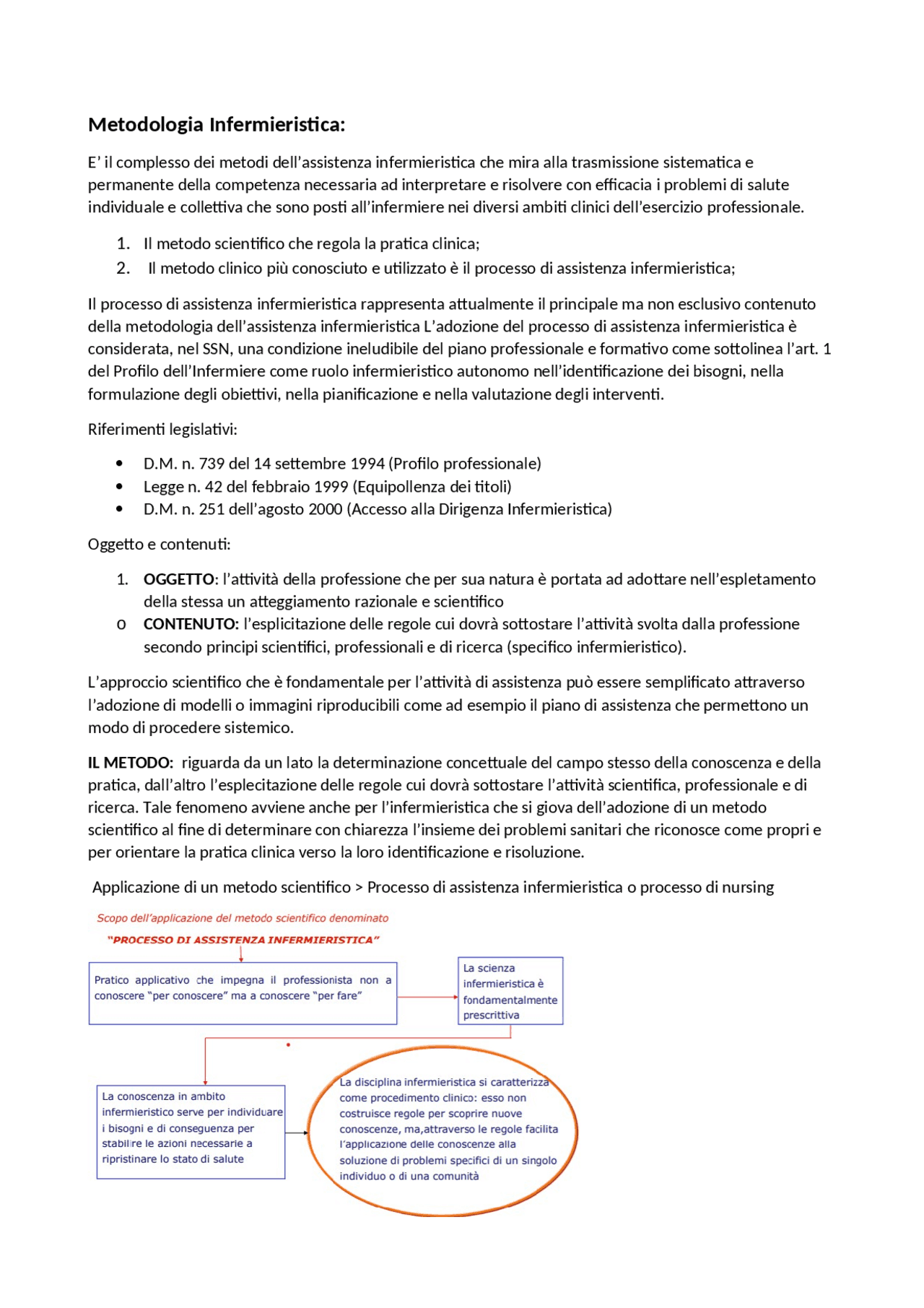 Processo Nursing Metodologia Infermieristica Appunti Di Scienze