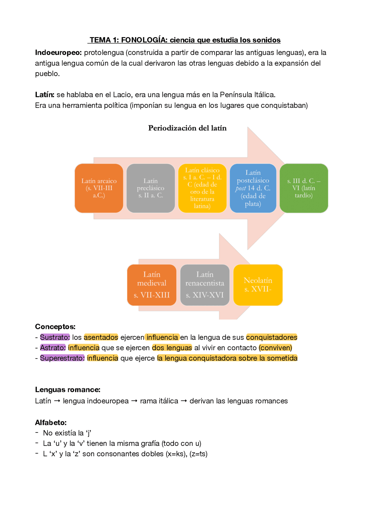 Apuntes Latín Primero De Carrera Docsity