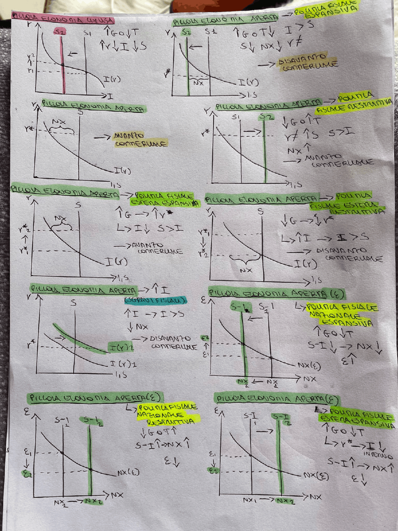 Grafici Macroeconomia Riassunti Docsity