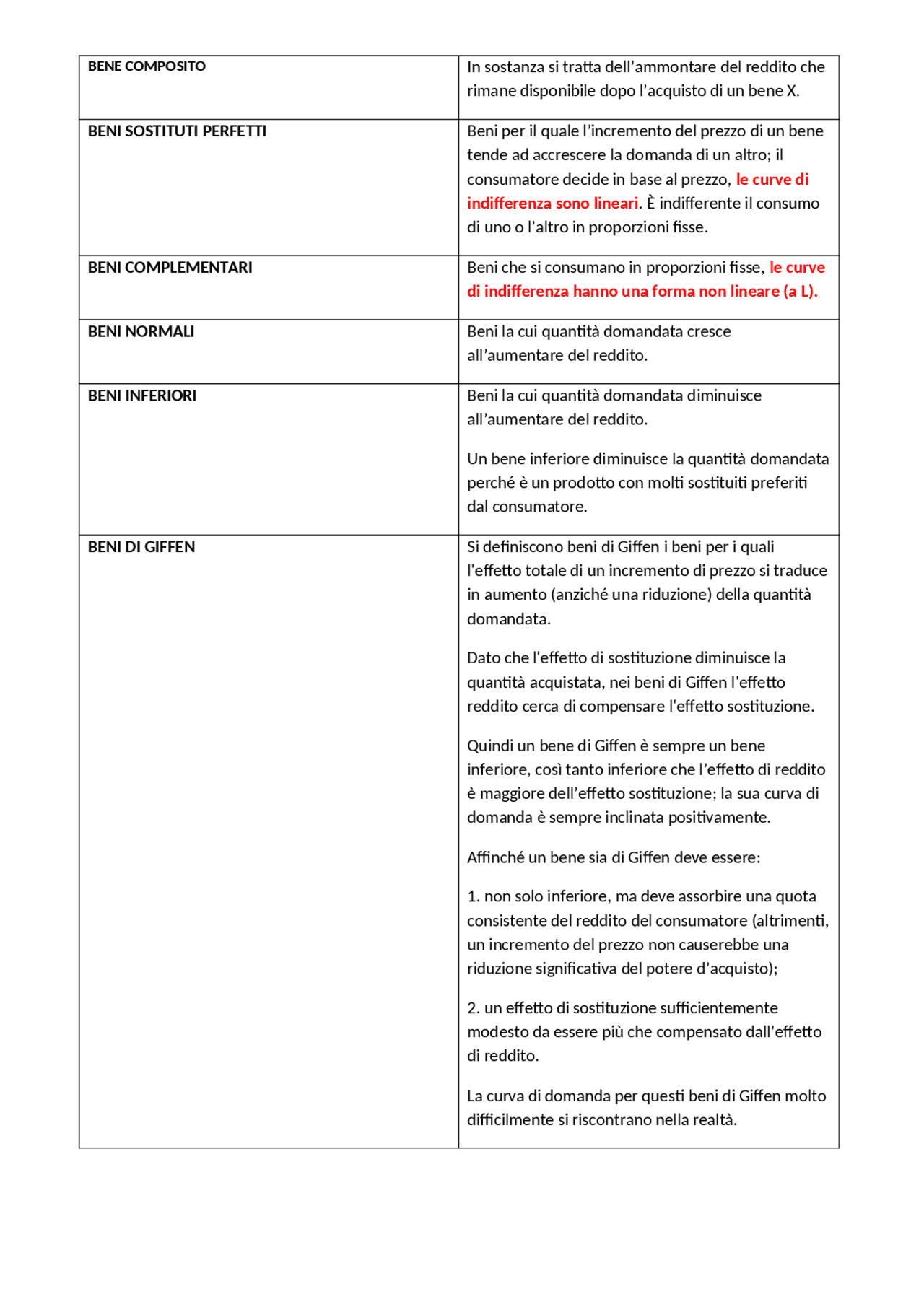 Schemi Microeconomia Docsity