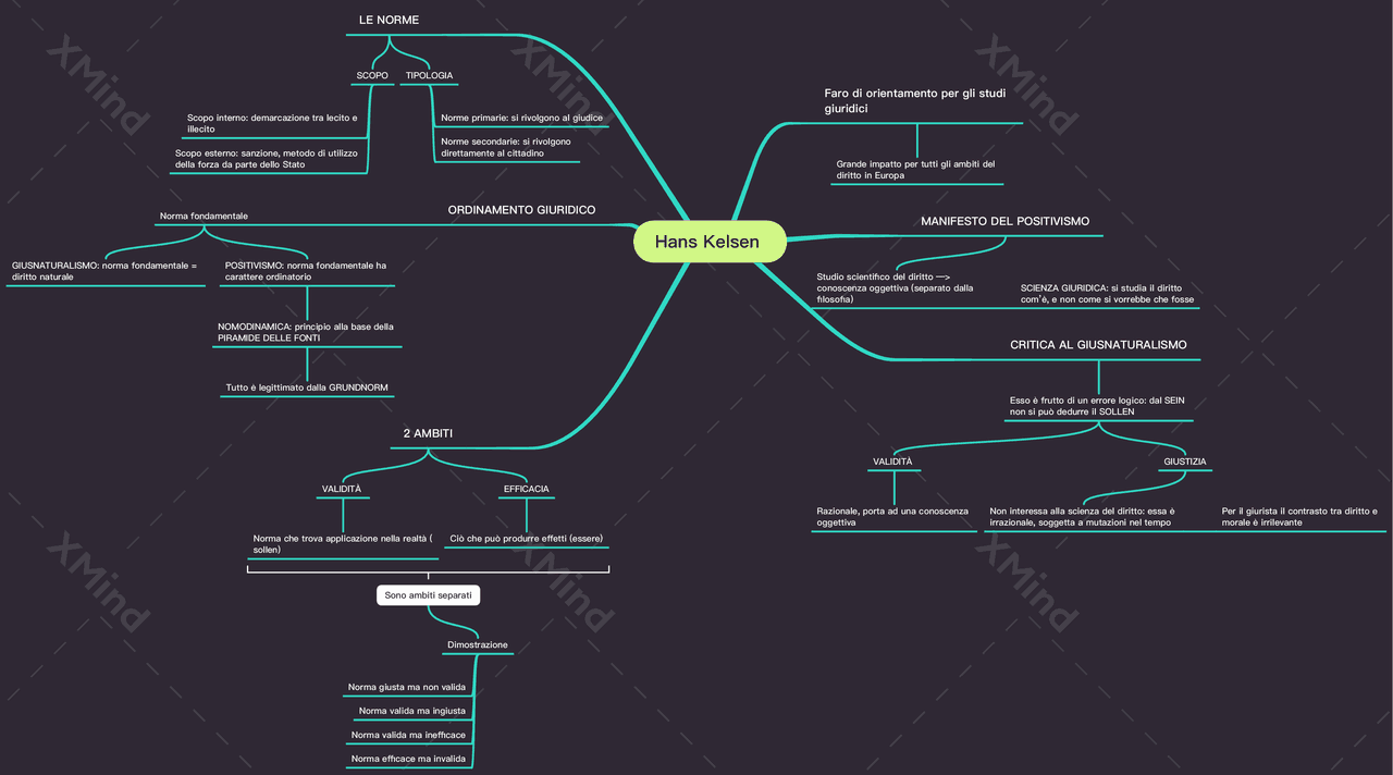 Mappa Concettuale Hans Kelsen Docsity