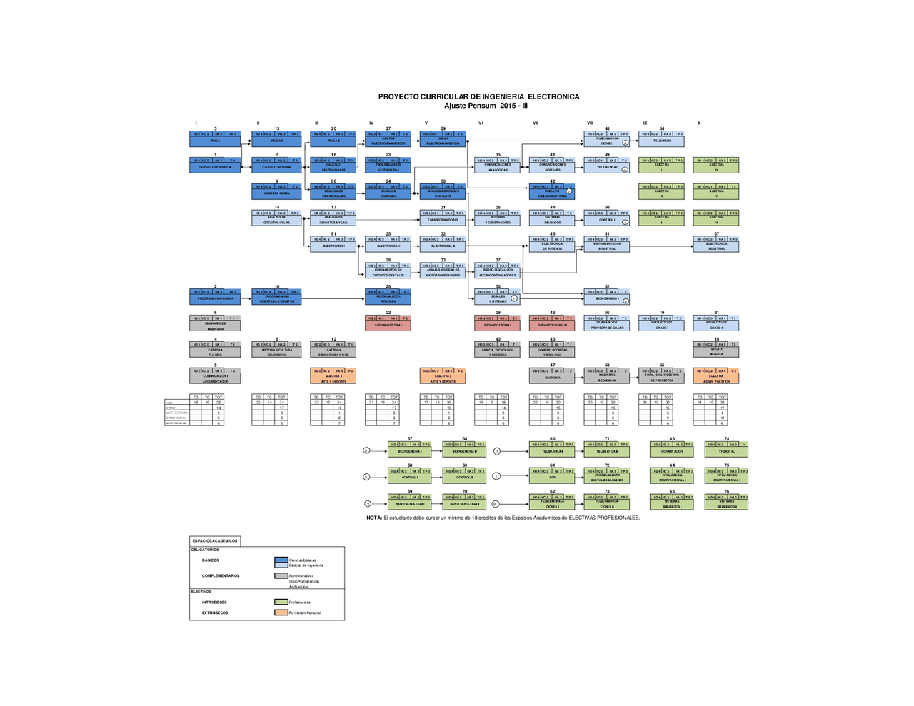 Programacion en excel - Docsity
