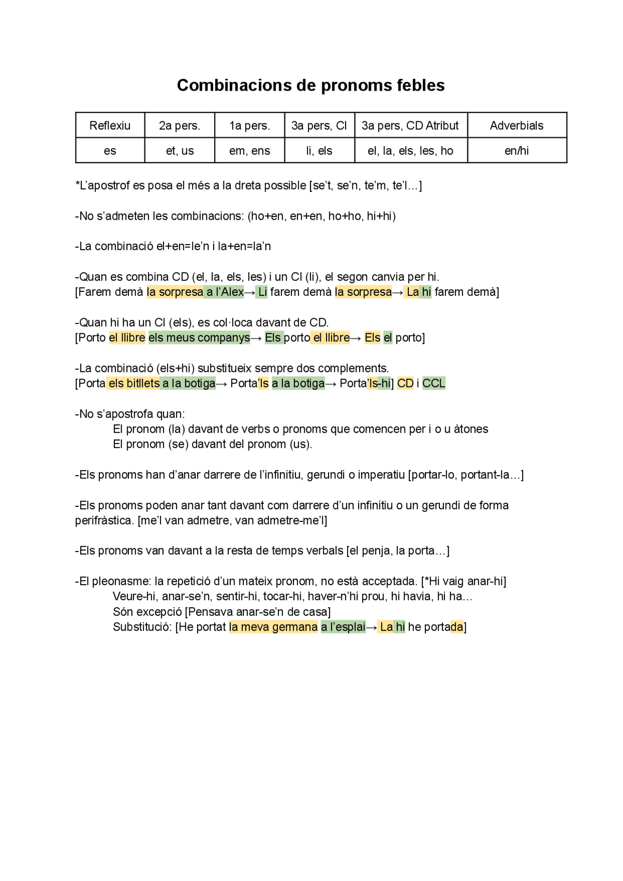 Combinacions Pronoms Febles Docsity