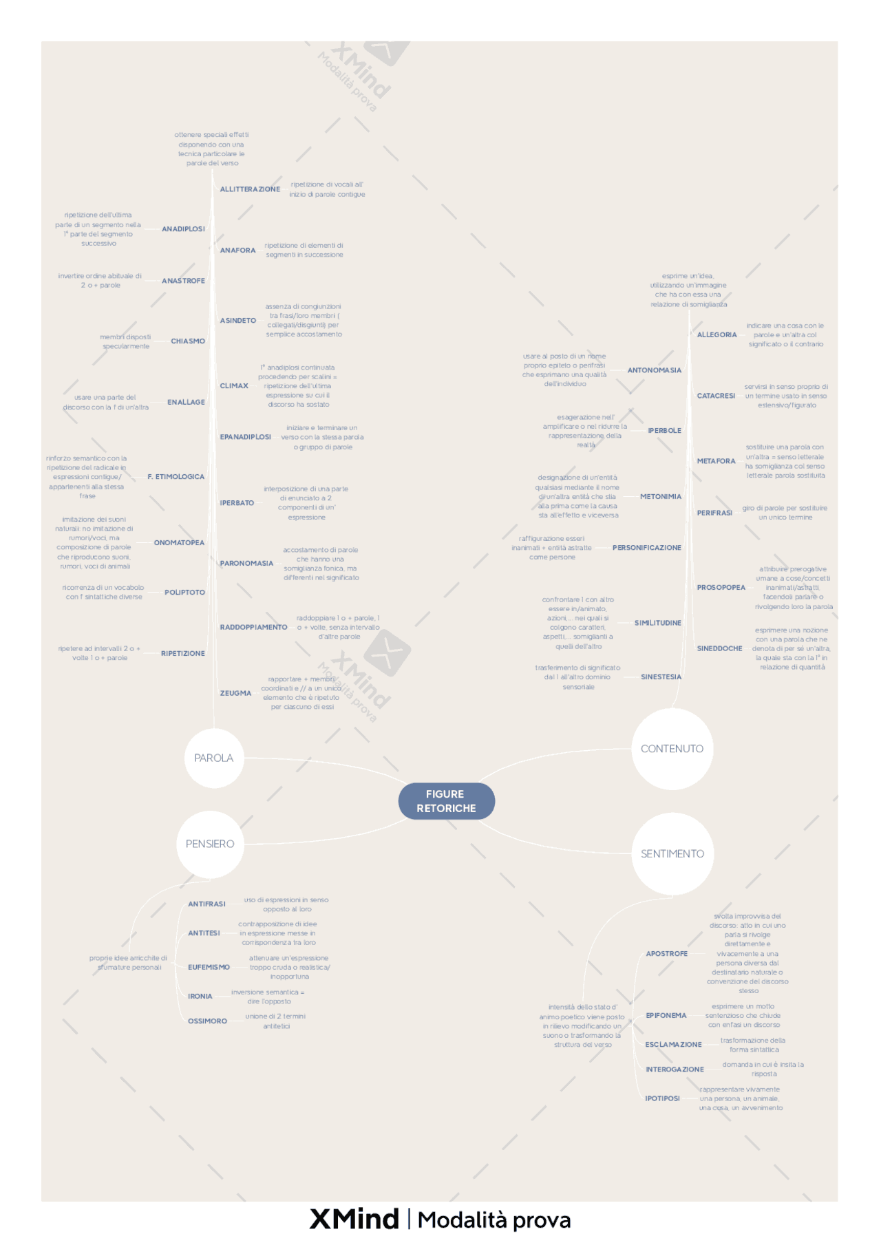 Schema Sulle Principali Figure Retoriche Docsity