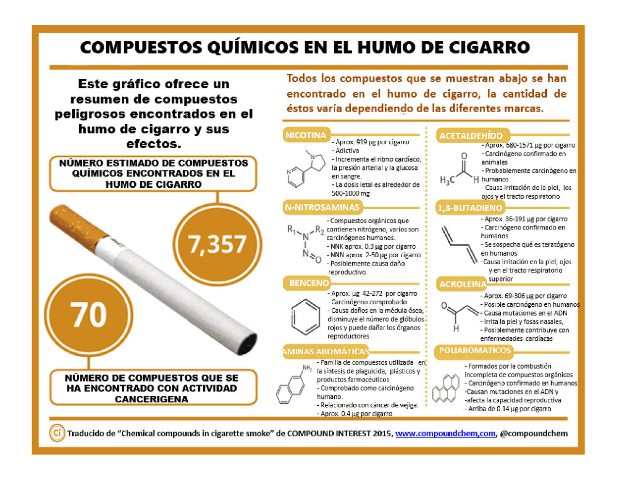 Compuestos químicos del cigarro - Docsity