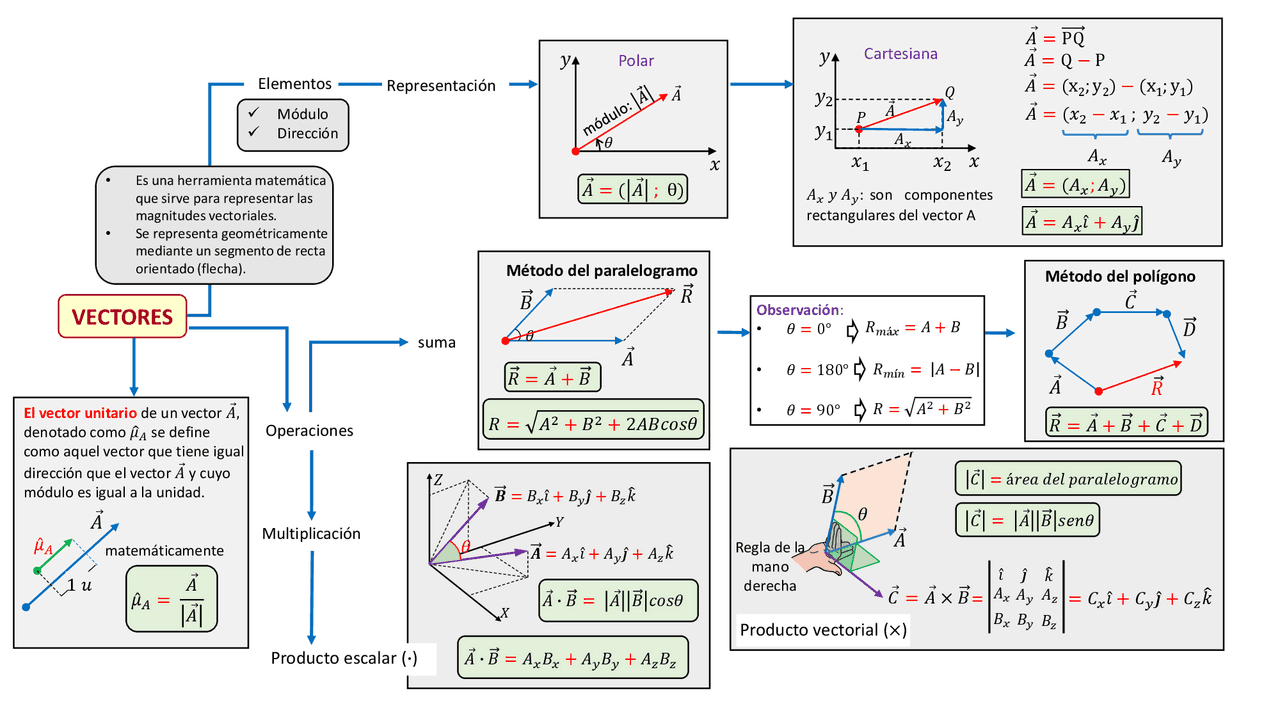 FISICA VECTORES Y MECANICA 1 - Docsity