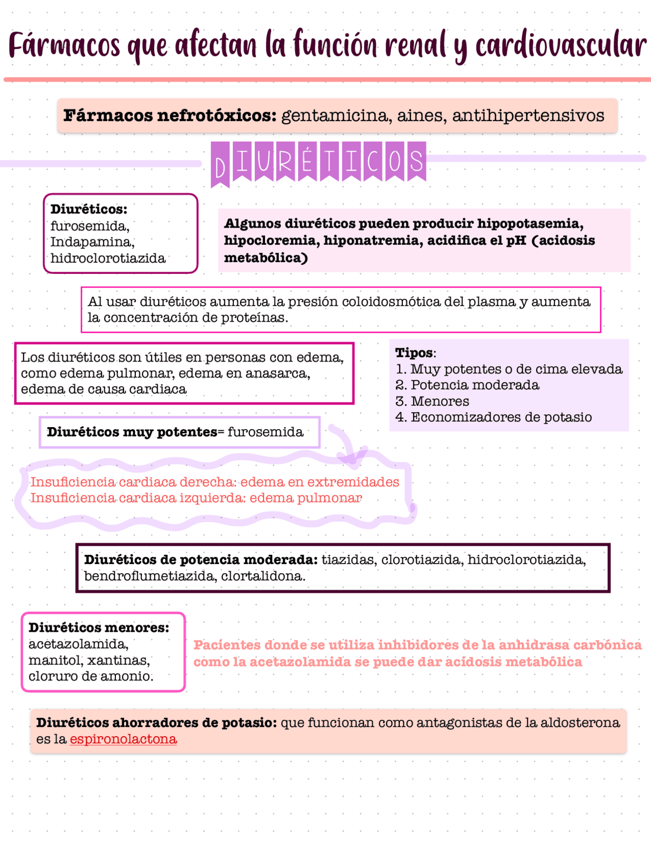 Resúmenes De Farmacología 2 Docsity