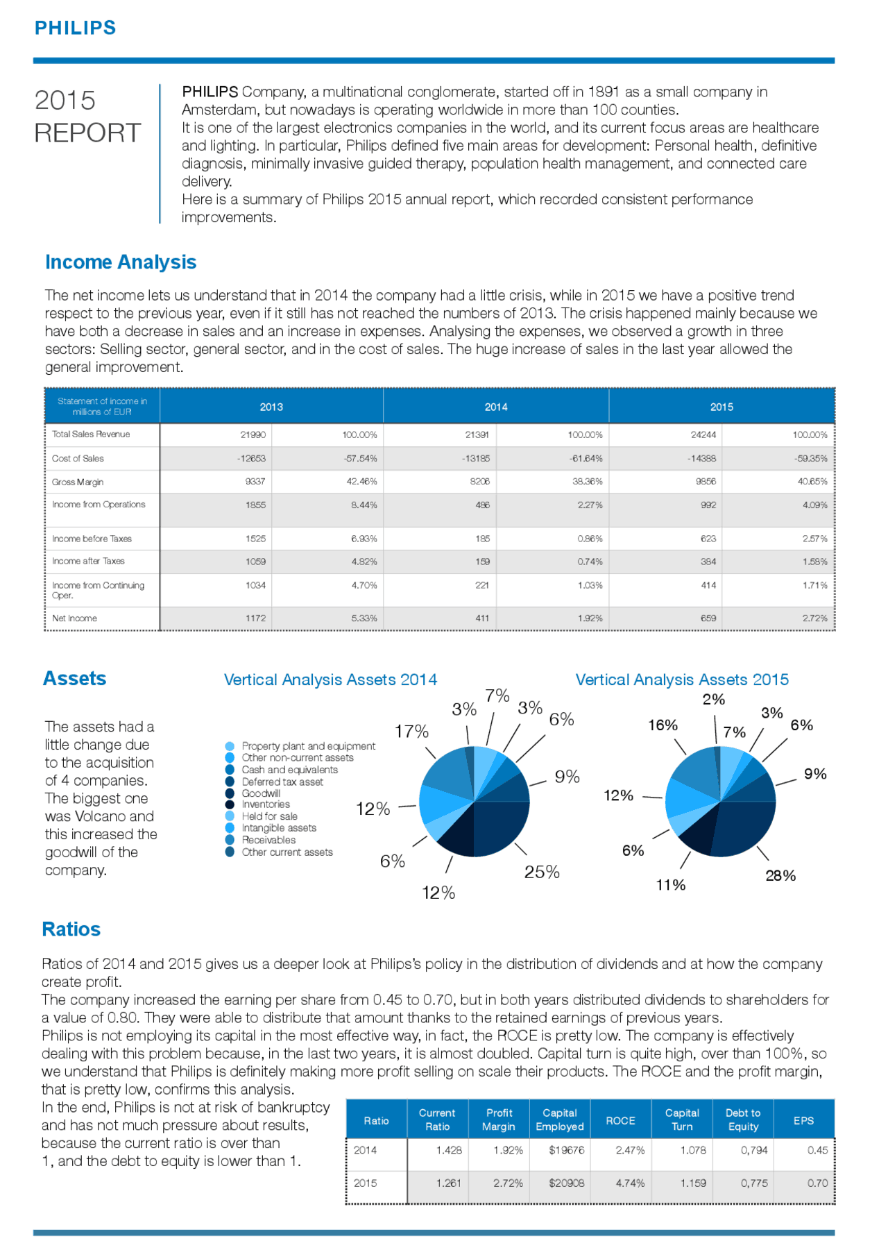 One-page Philips' report (2015) - Docsity