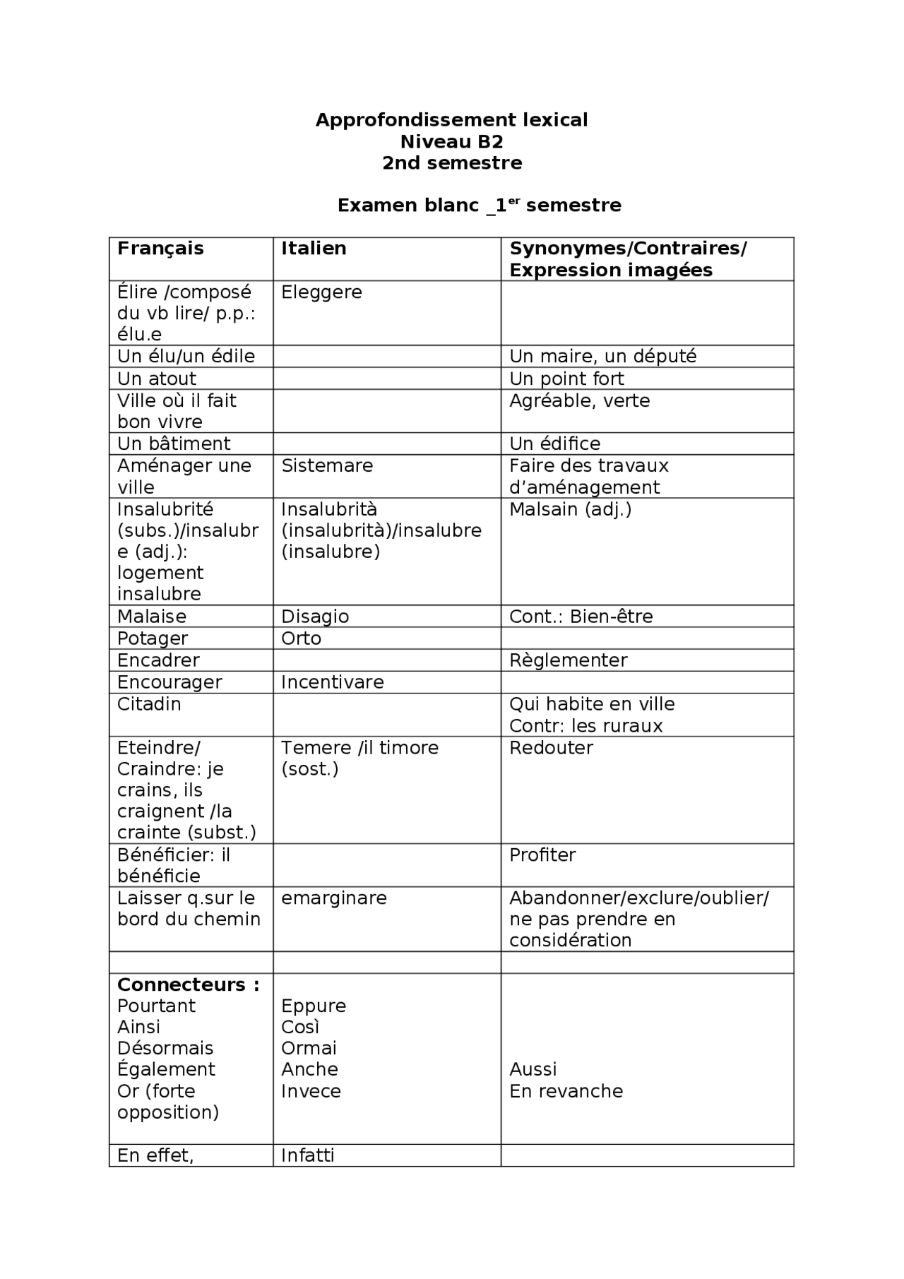 Lessico per esame di lingua francese II - Docsity
