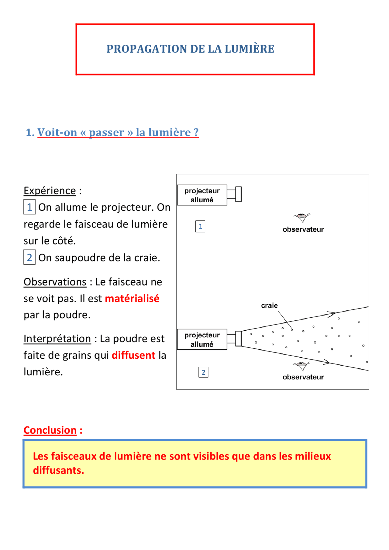 PROPAGATION DE LA LUMIÈRE - Docsity