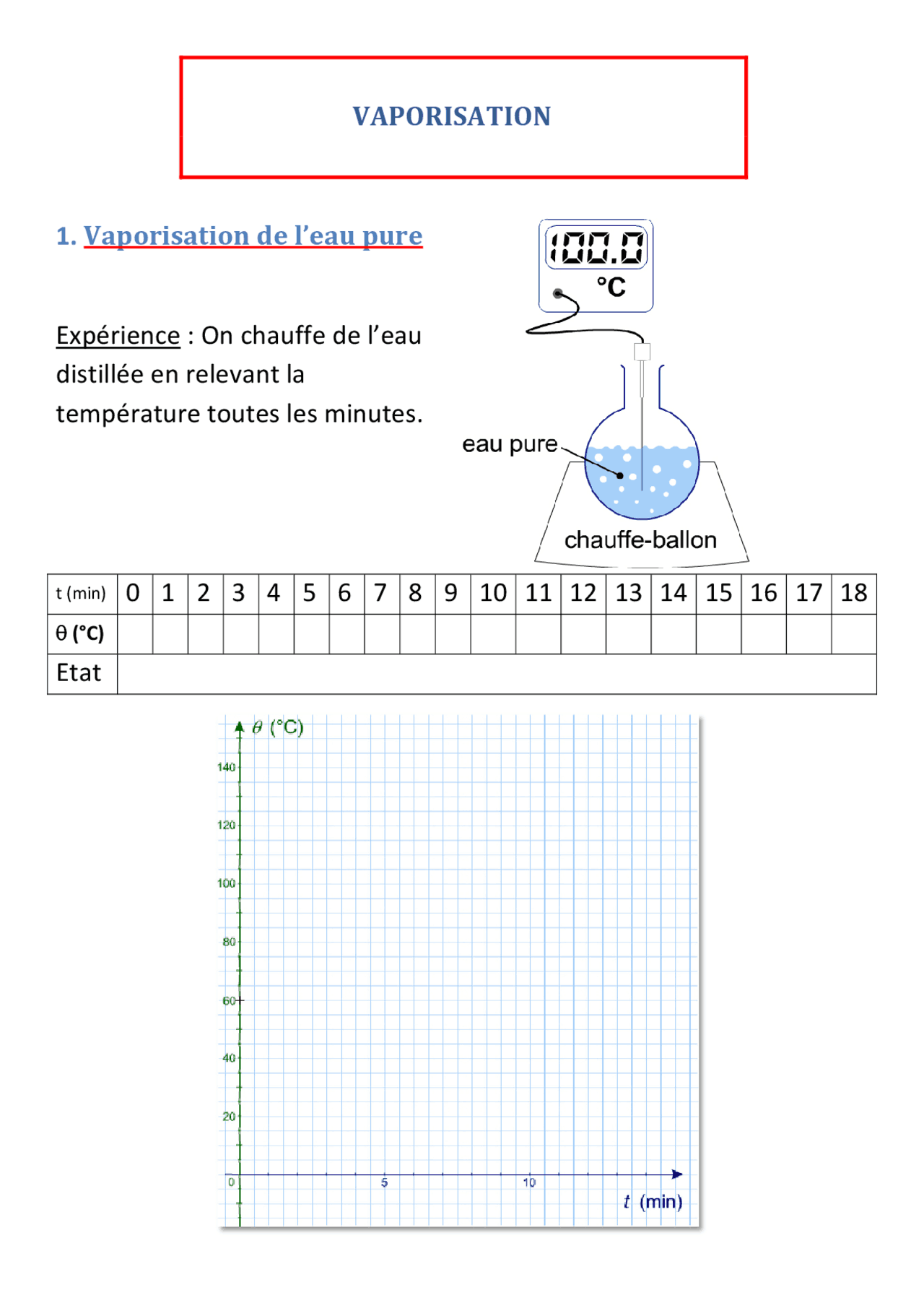 Vaporisation de l’eau - Docsity