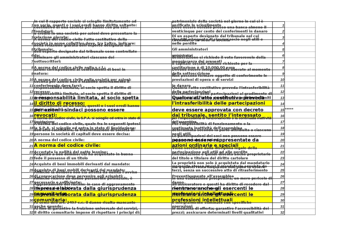 Diritto Commerciale Pegaso Risposte Docsity