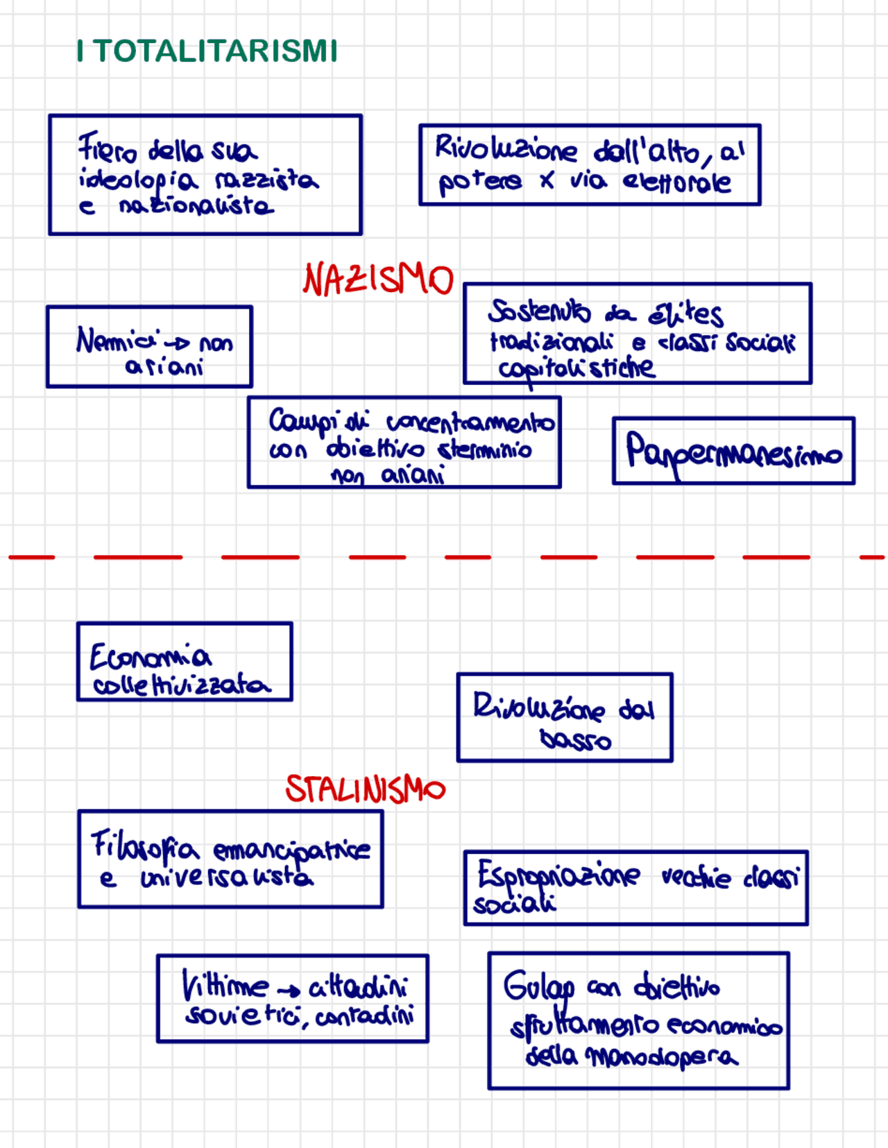 Schemi Totalitarismi Docsity