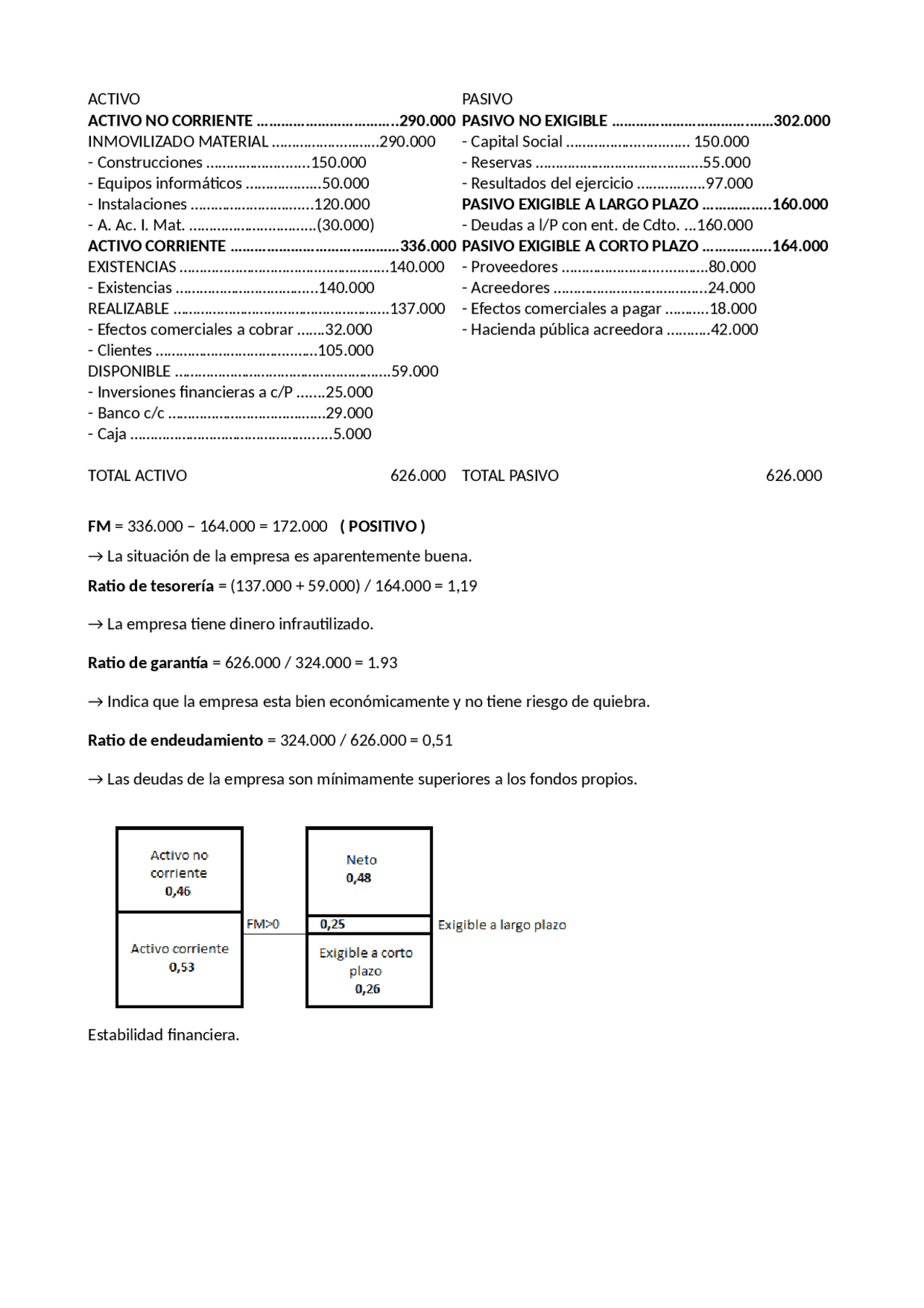 BALANCE ECONOMICO DE LA EMPRESA - Docsity