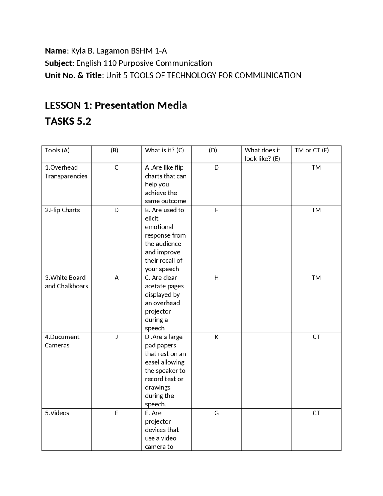 Purposive Communication Unit 5 8 Assignments English Literature Docsity