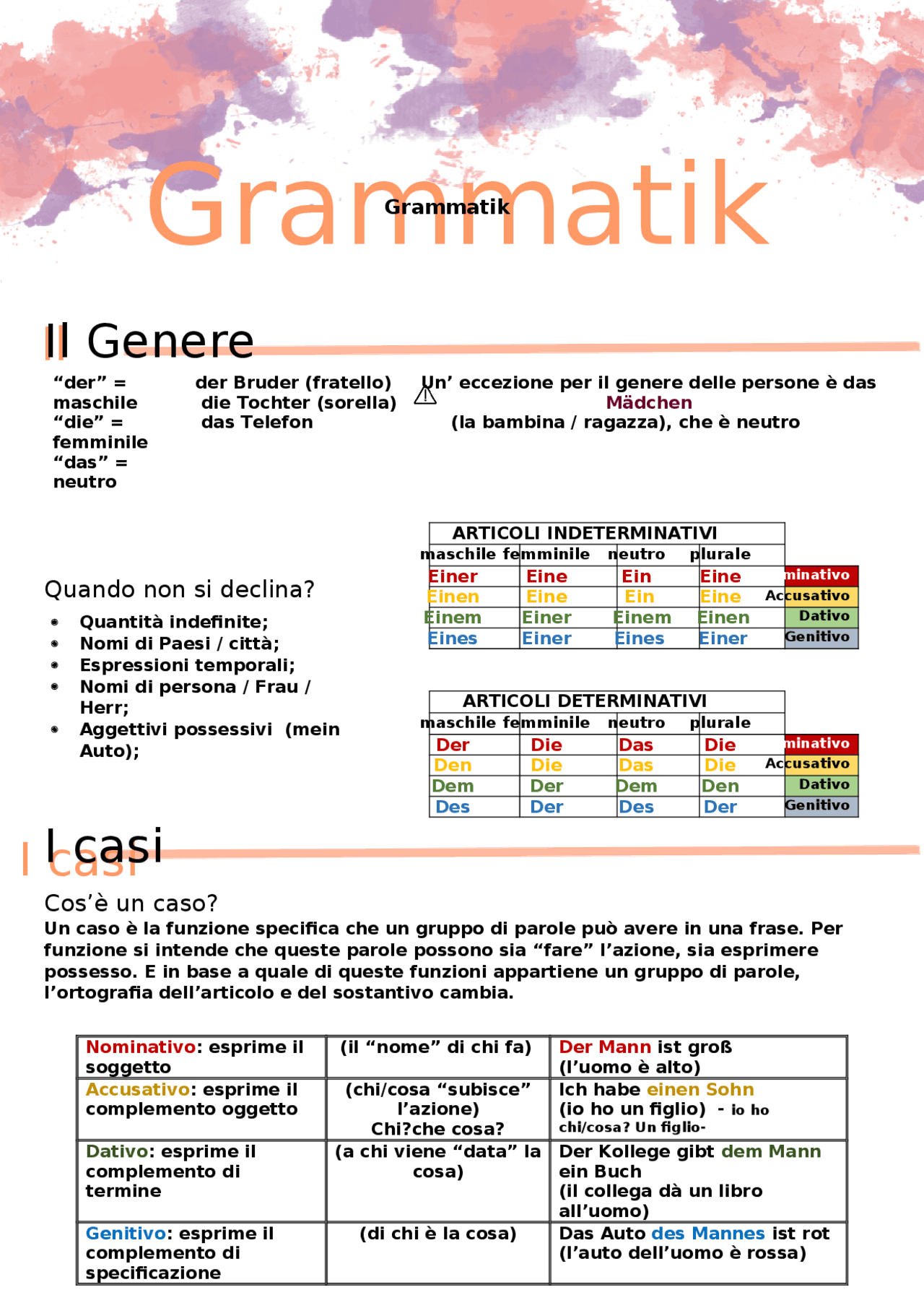 Deutsche Grammatik _ Grammatica di Base Completa Tedesco (Facile e Veloce) - Docsity