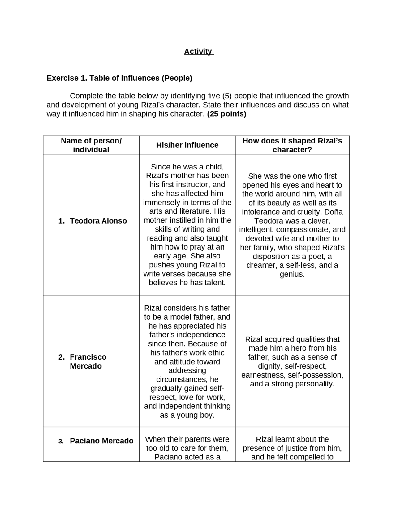 People who influences Jose Rizal - Docsity