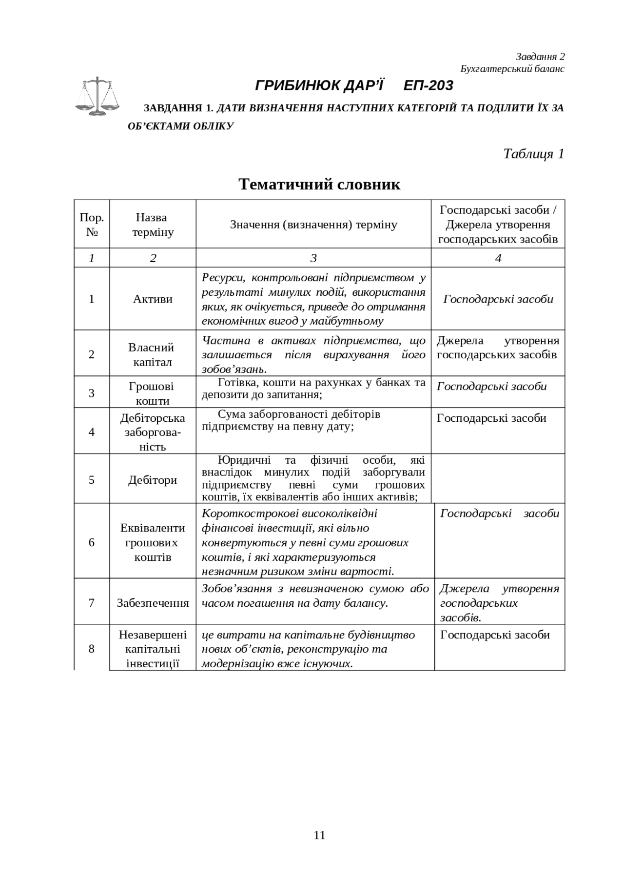 Робочий зошит баланс Docsity