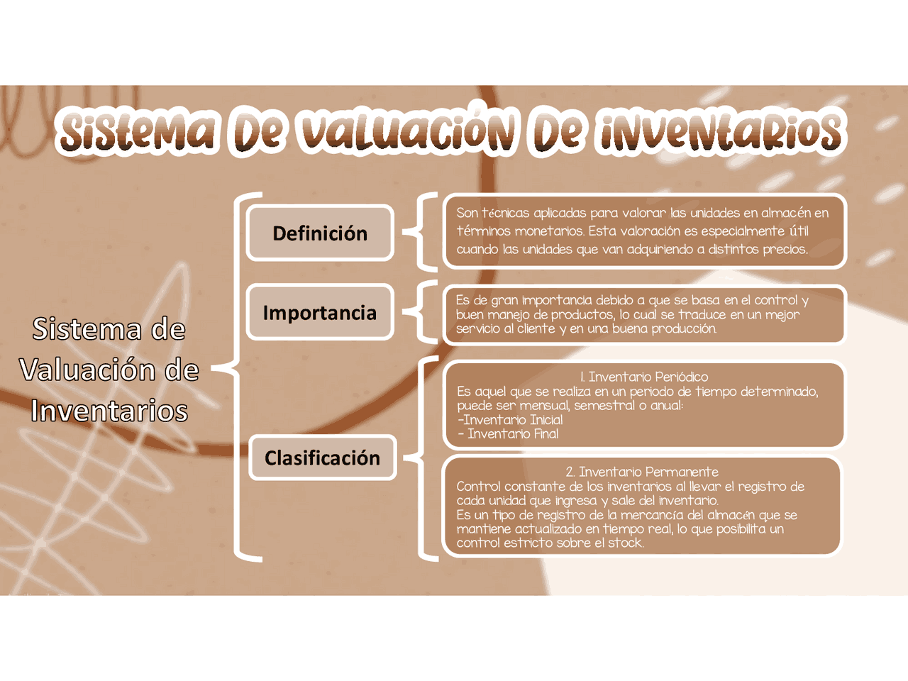 Sistema De Valuación De Inventarios Notes De Mercatique Docsity