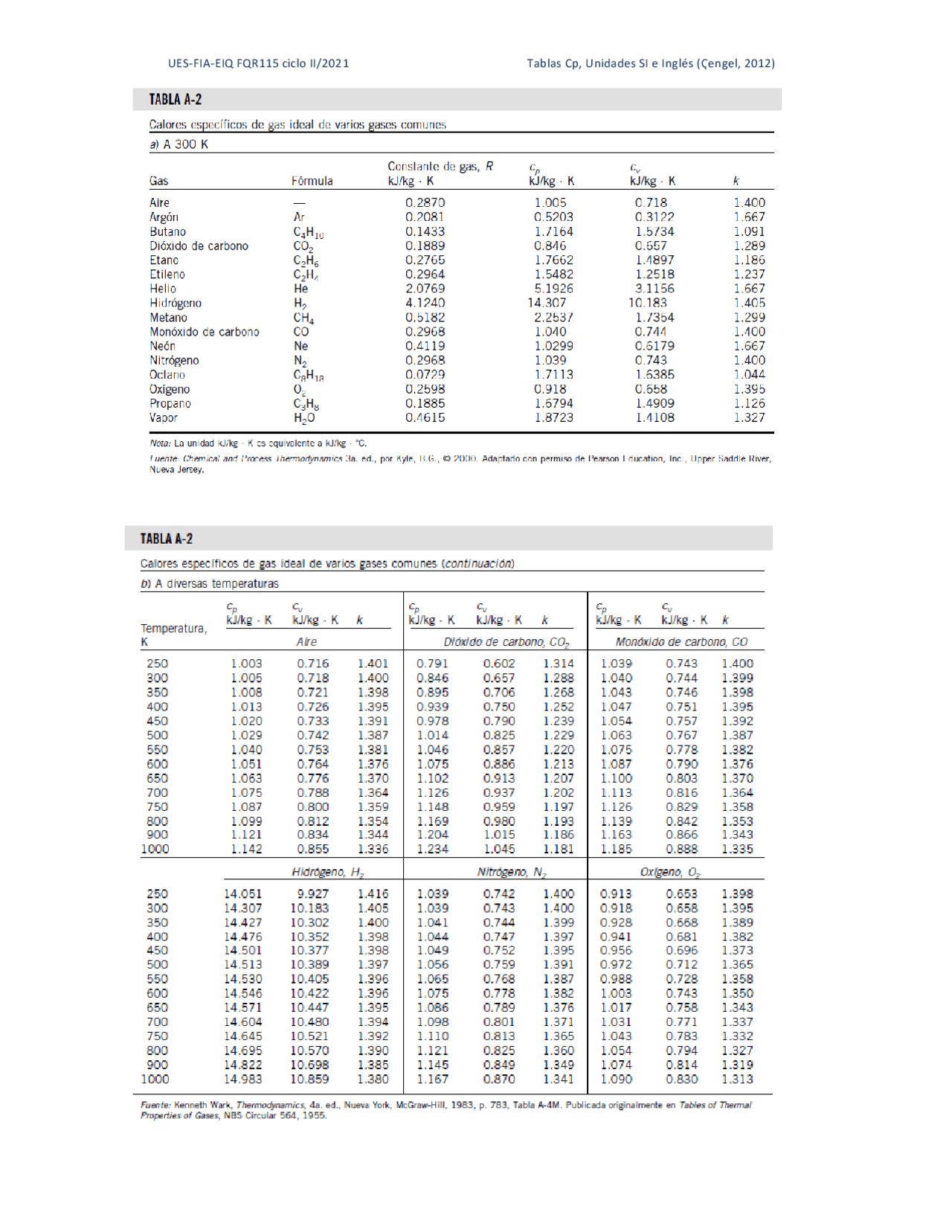 Tablas de valores de prop. termodinamicas - Docsity