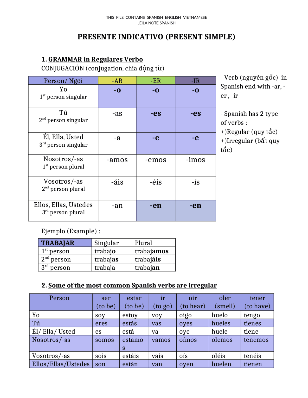 Presente de Indicativo en español - Docsity